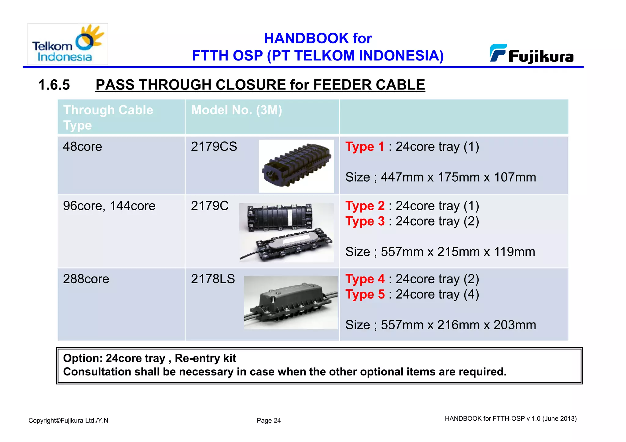 Handbook for ftth osp v1.0 | PDF