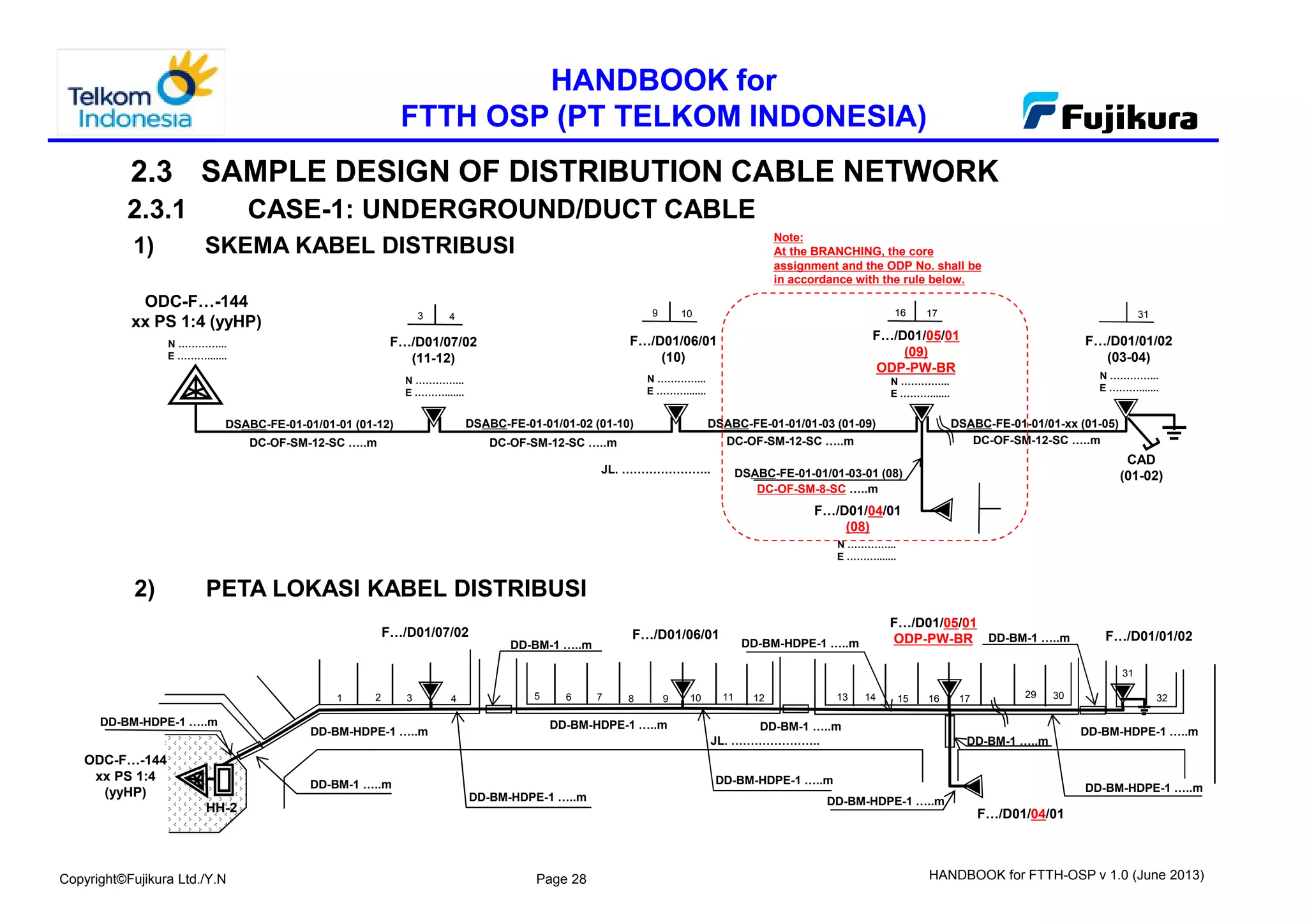 Handbook for ftth osp v1.0 | PDF