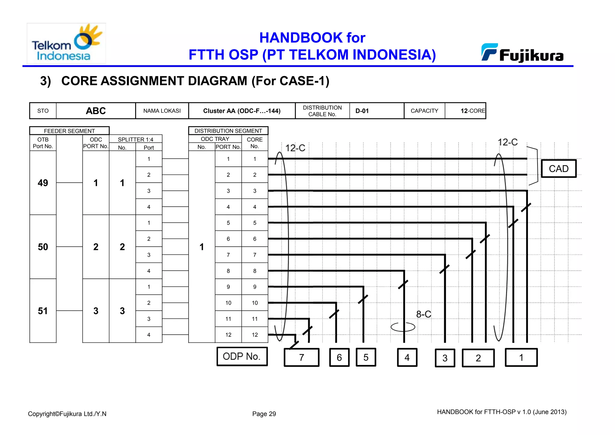 Handbook for ftth osp v1.0 | PDF