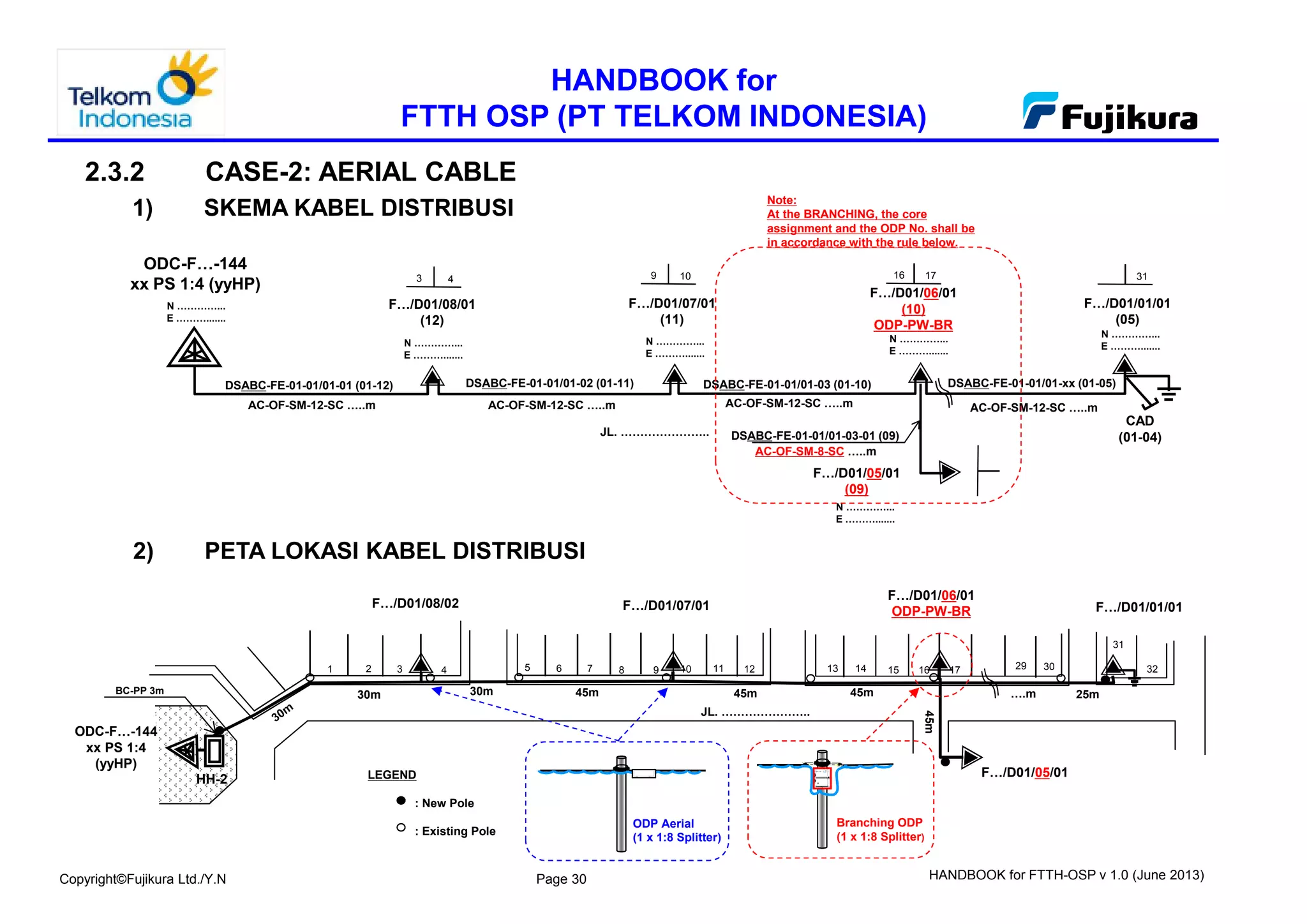 Handbook for ftth osp v1.0 | PDF