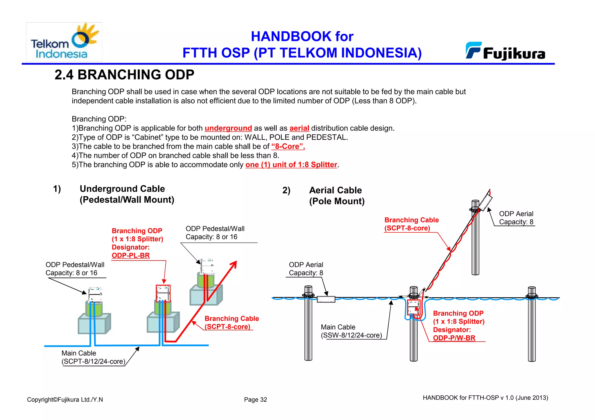 Handbook for ftth osp v1.0 | PDF