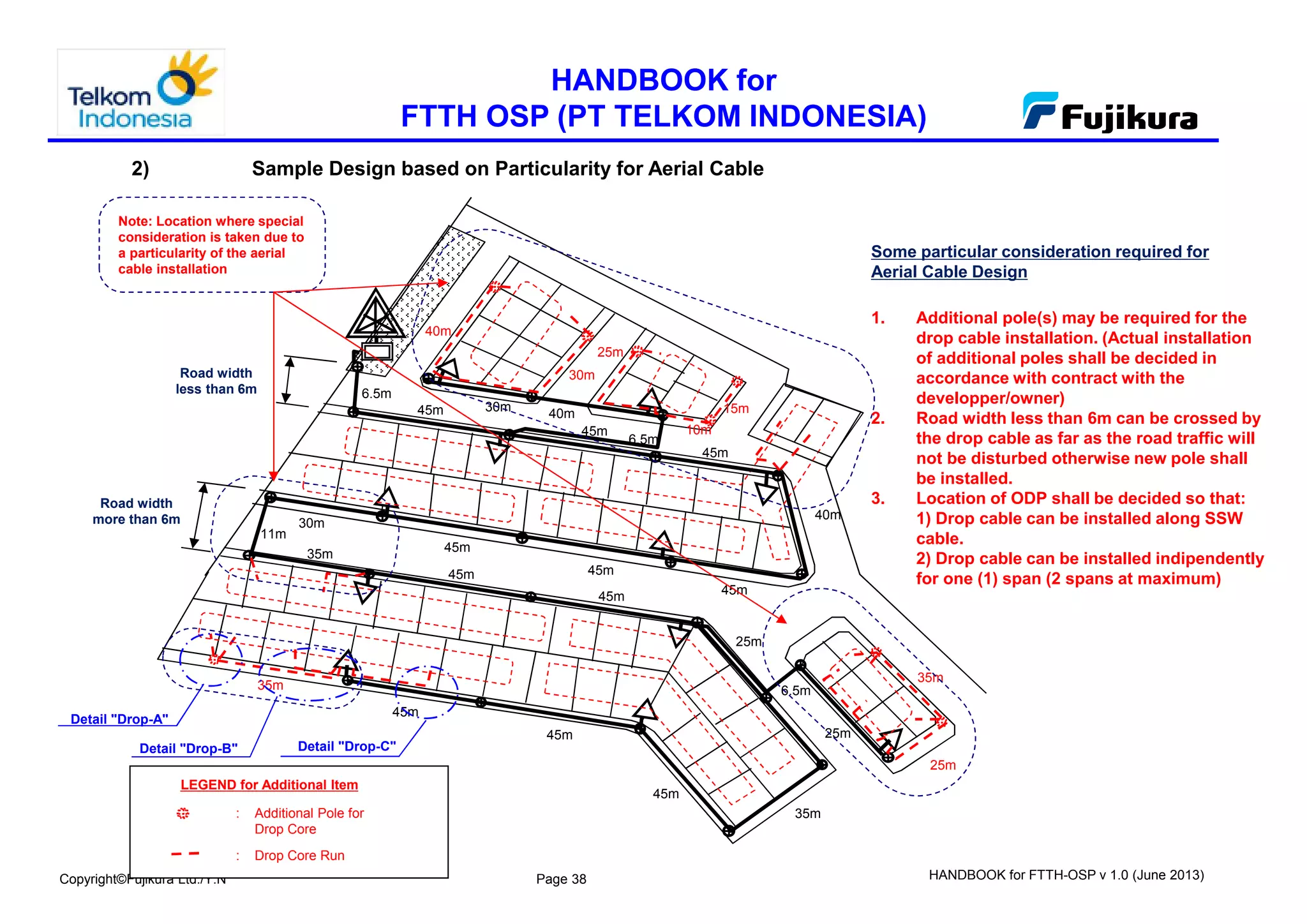 Handbook for ftth osp v1.0 | PDF