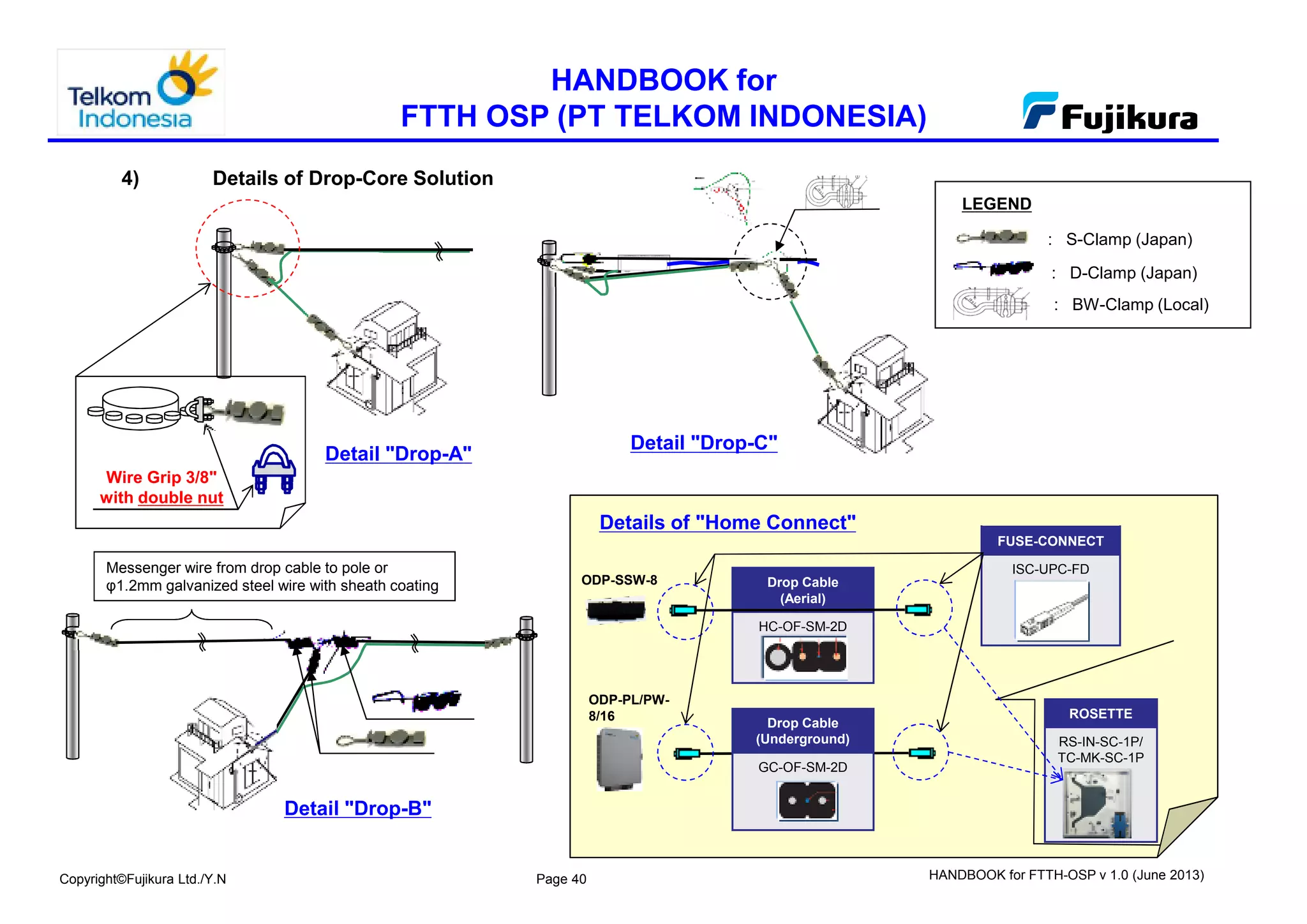 Handbook for ftth osp v1.0 | PDF