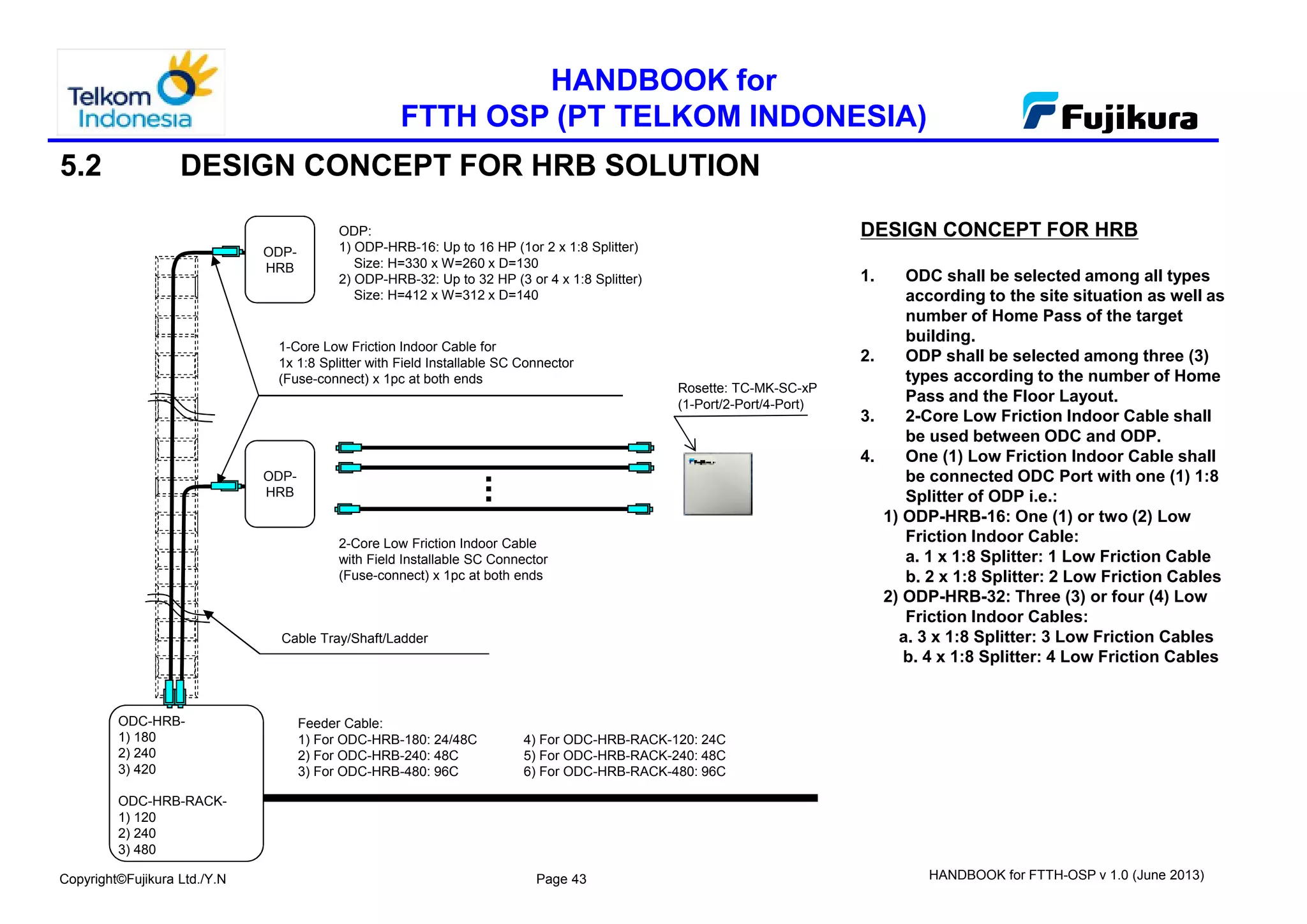 Handbook for ftth osp v1.0 | PDF