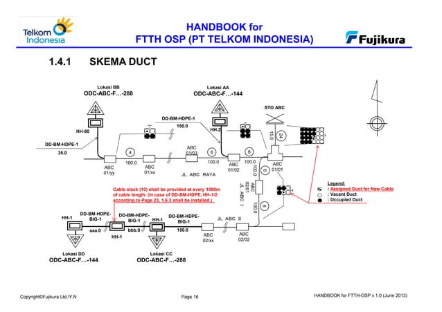 Handbook for ftth osp v1.0 | PDF