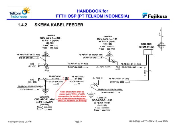 Handbook for ftth osp v1.0 | PDF