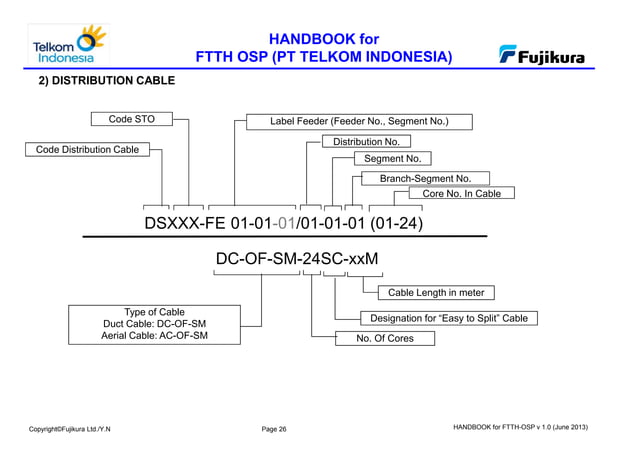 Handbook for ftth osp v1.0 | PDF