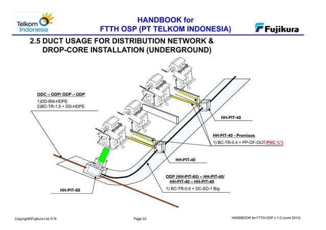 Handbook for ftth osp v1.0 | PDF