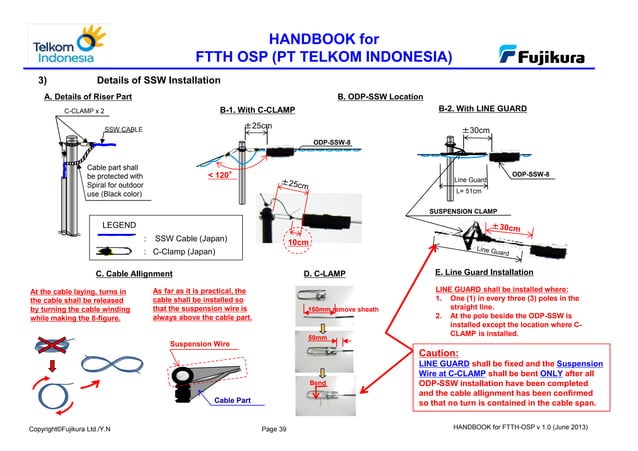 Handbook for ftth osp v1.0 | PDF