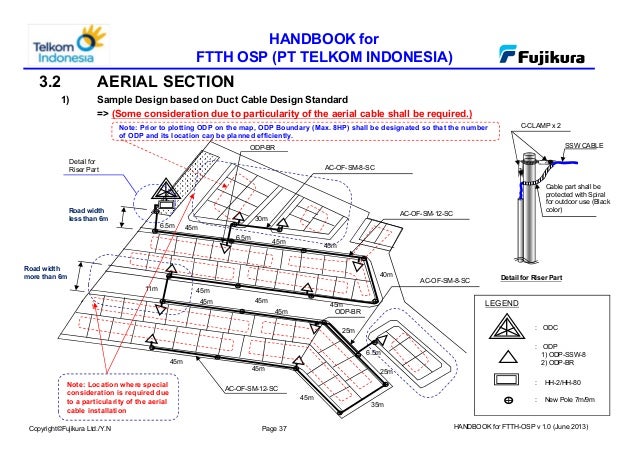 Handbook for ftth osp v1.0