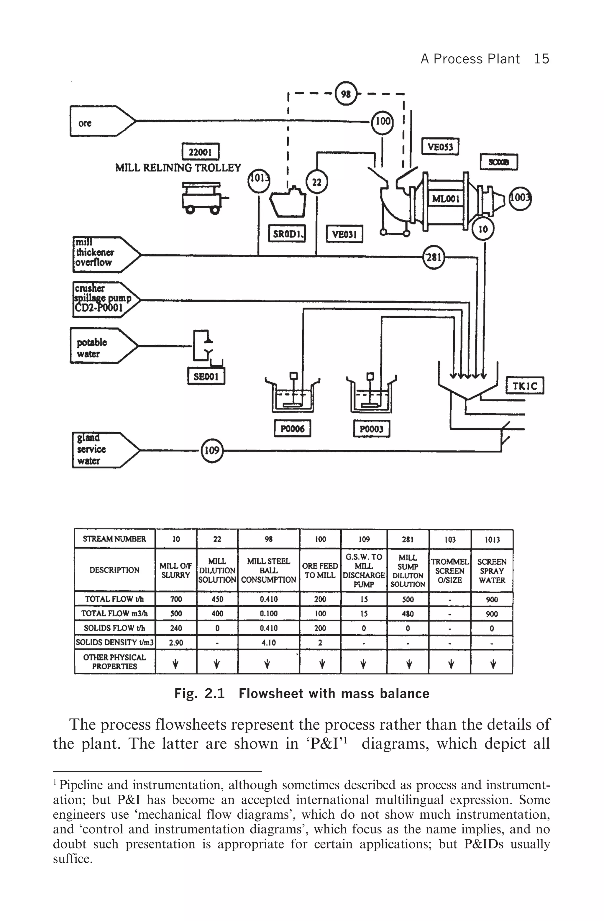 Handbook For Process Plant Project Engineers - Peter Watermeyer | PDF