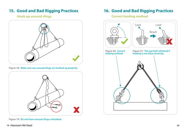 Handbook for rigger signalman hasnizam | PDF