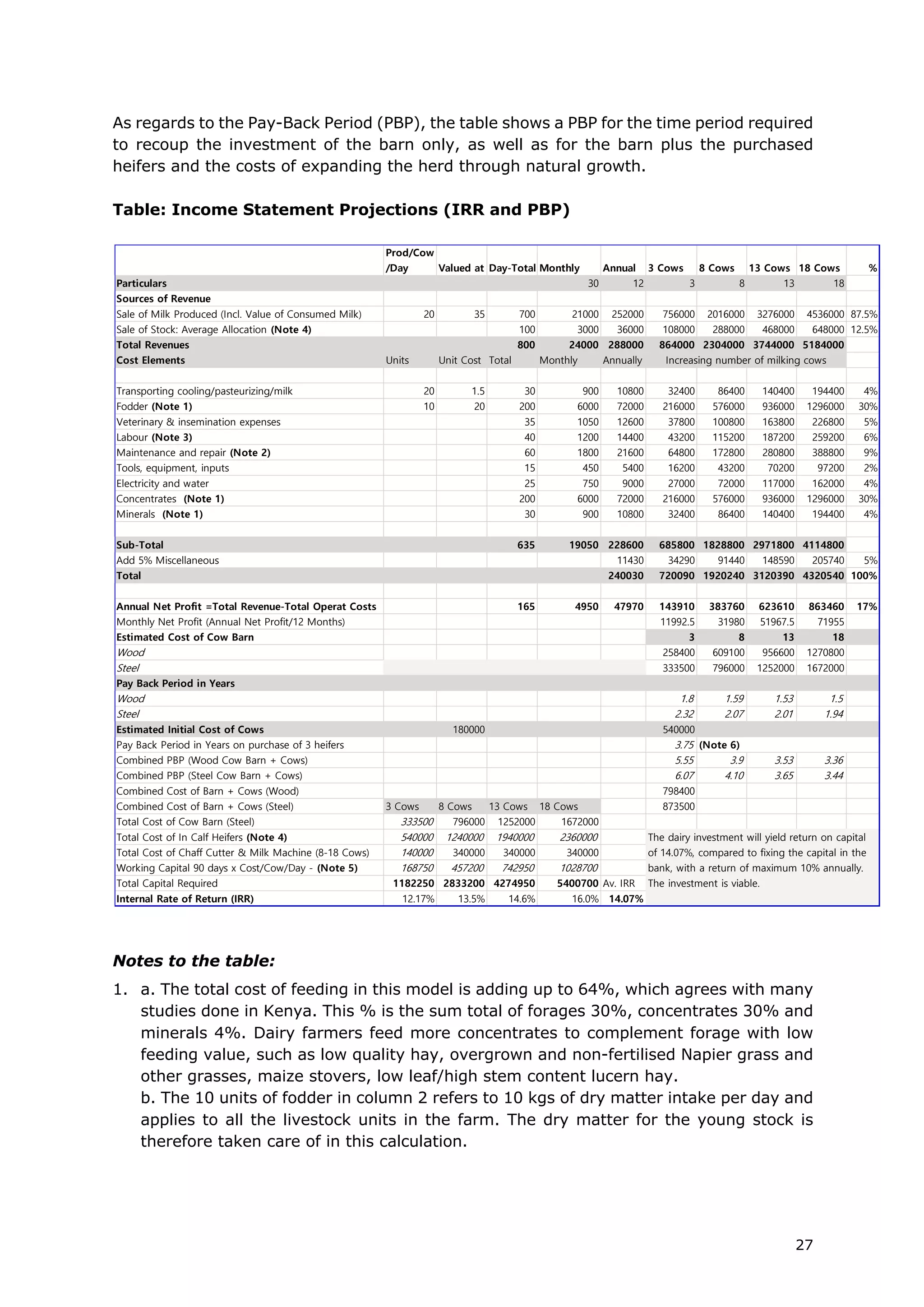 Handbook Modular Cow Barn Design for Smallholder Dairy Entrepreneurs | PDF