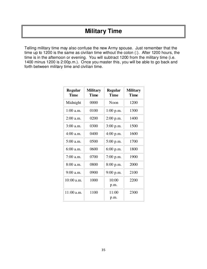 Handbook for a New Military Spouse