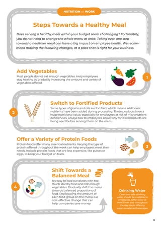 Handbook Nutrition at Work | PDF