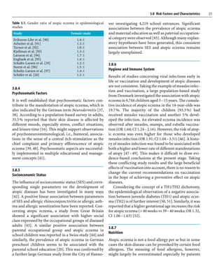 Handbook of Atopic Eczema. 2006.pdf