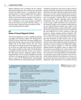 Handbook of Atopic Eczema. 2006.pdf