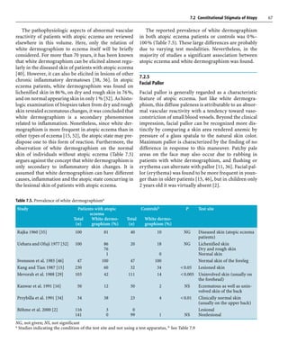 Handbook of Atopic Eczema. 2006.pdf