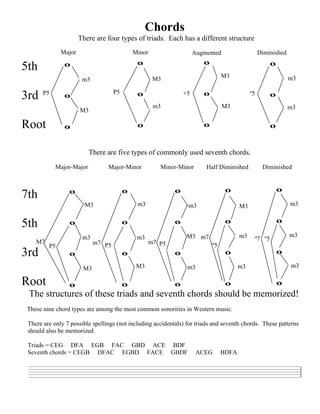 Handbook of basic music theory | PDF