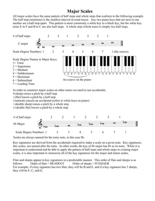 Handbook of basic music theory | PDF