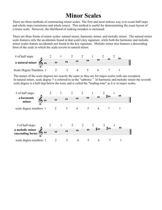 Handbook of basic music theory | PDF