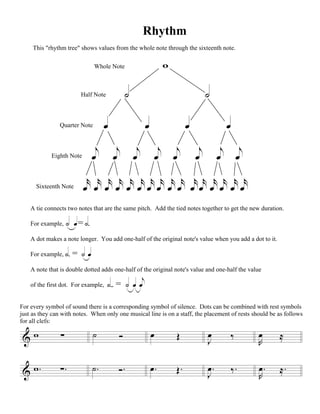 Rhythm Tree Diagram