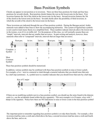 Basic Music Theory Symbols