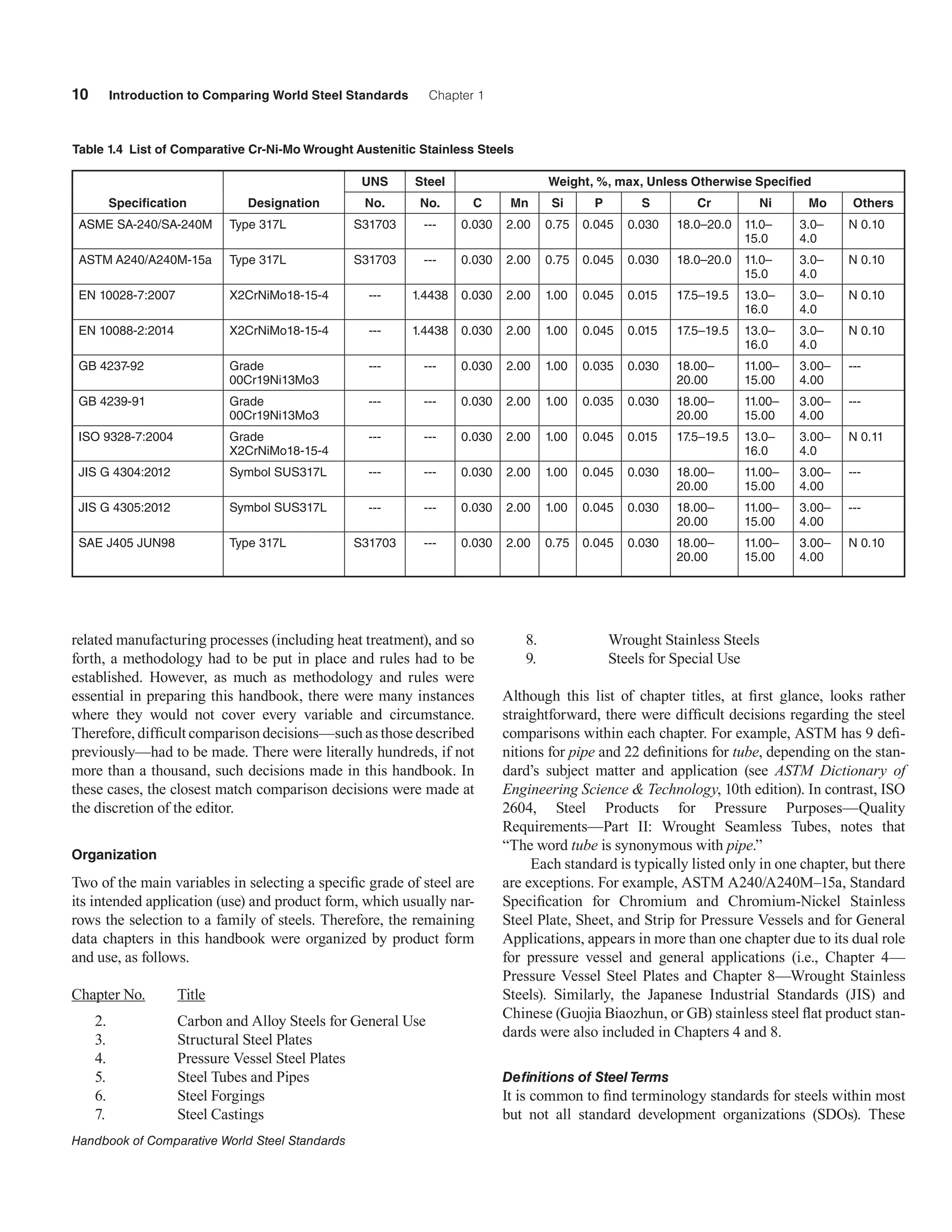 Handbook_of_Comparative_World_Steel_Stan.pdf