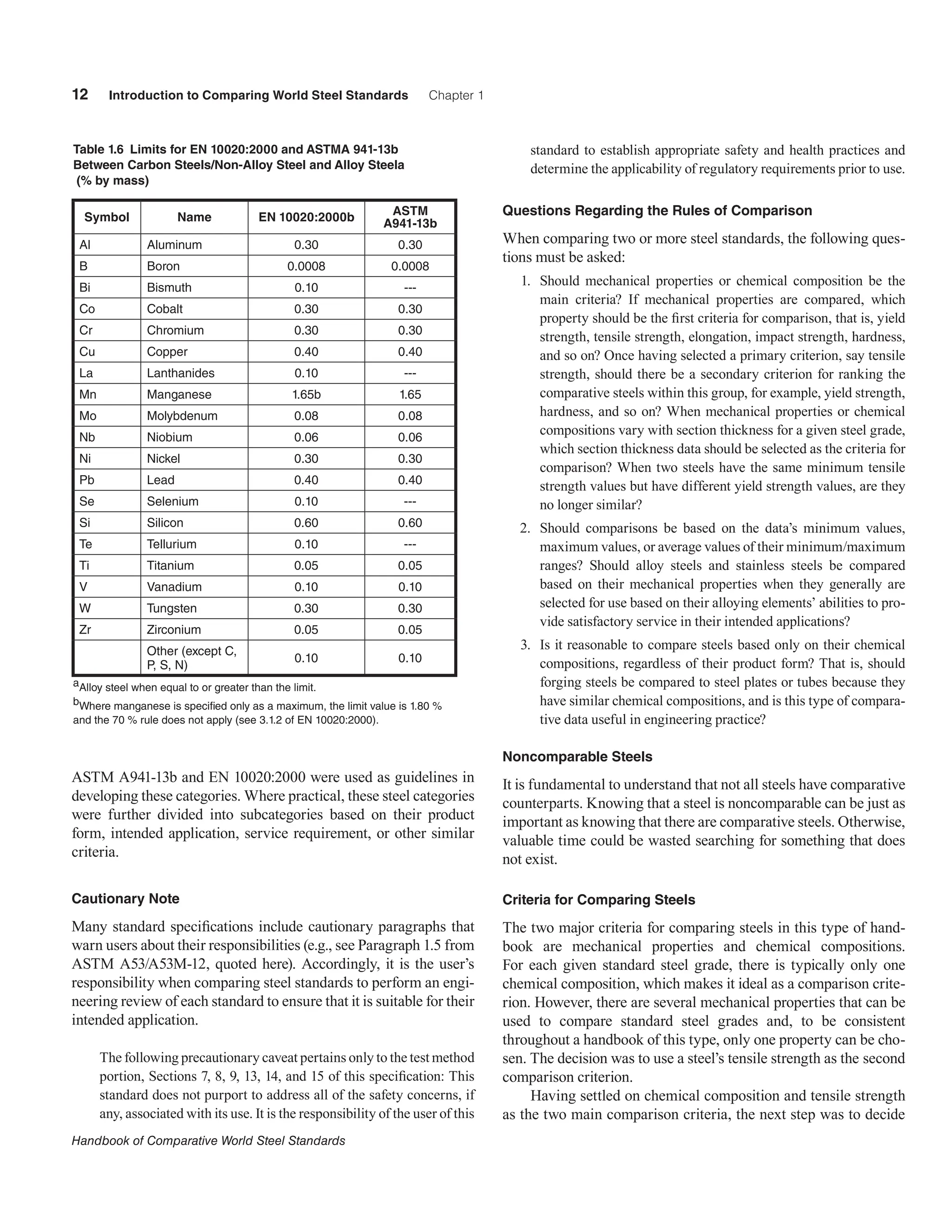 Handbook_of_Comparative_World_Steel_Stan.pdf