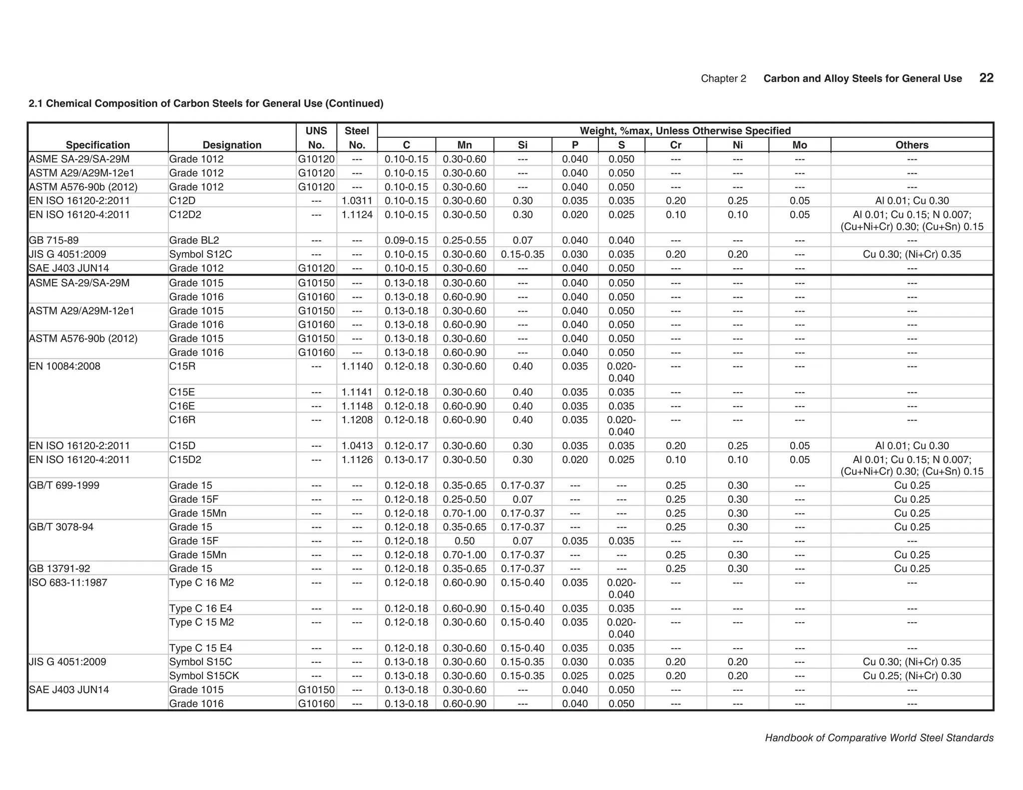 Handbook_of_Comparative_World_Steel_Stan.pdf