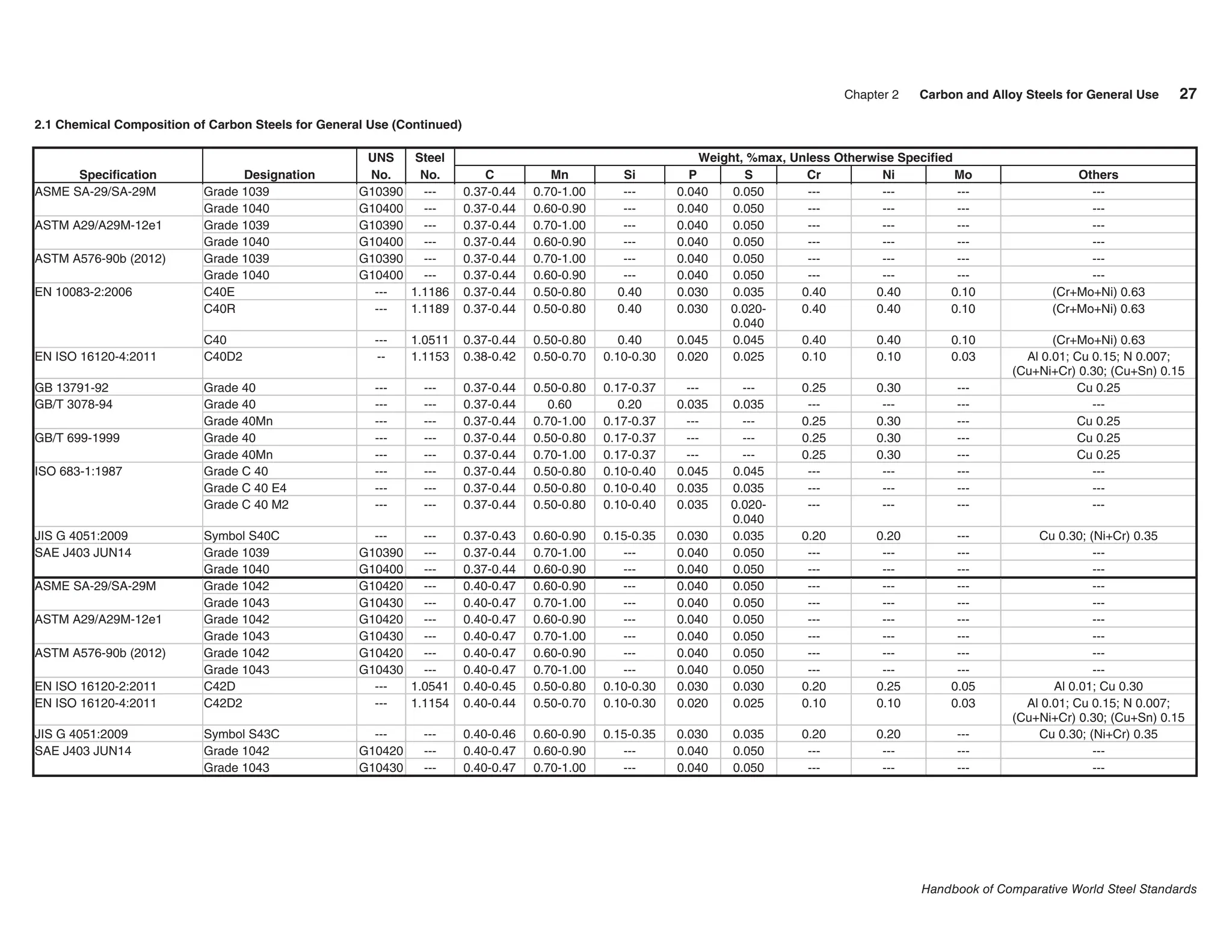 Handbook_of_Comparative_World_Steel_Stan.pdf