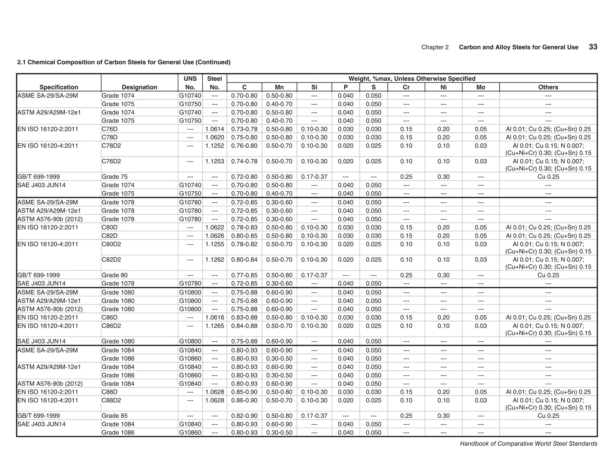 Handbook_of_Comparative_World_Steel_Stan.pdf