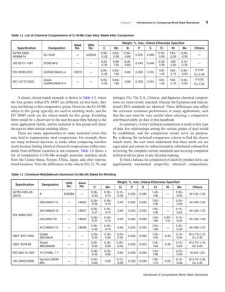 Handbook_of_Comparative_World_Steel_Stan.pdf