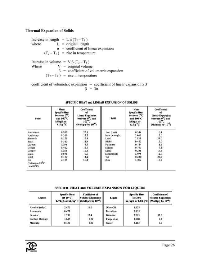 Handbook Of Formulae And Constants | PDF