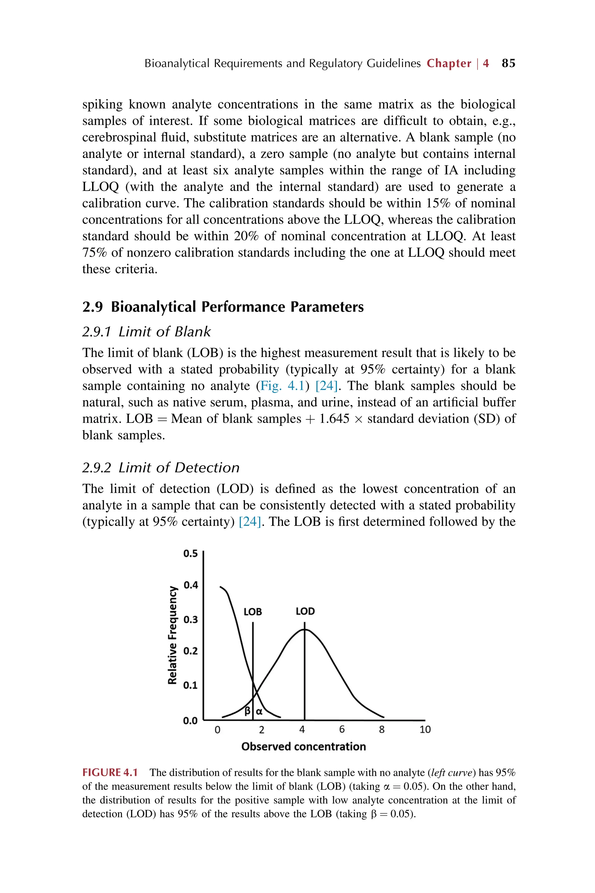 Bioanalytical Requirements and Regulatory Guidelines for Immunoassays | PDF