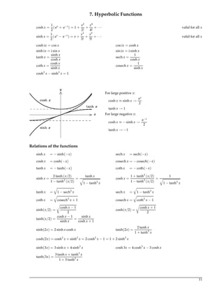 HANDBOOK of MATHEMATICAL FORMULAs (compilation of equations).pdf