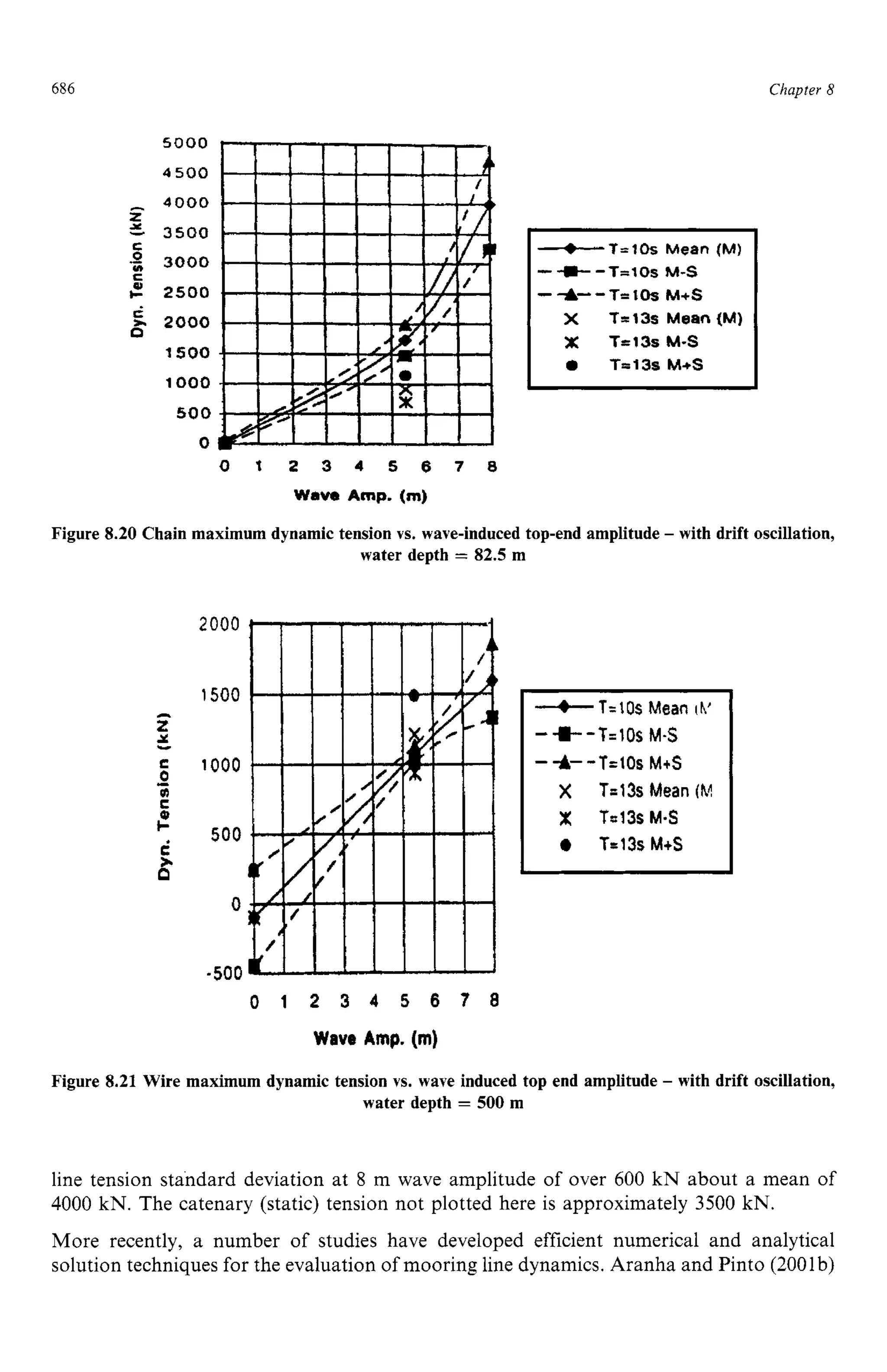 HANDBOOK_OF_OFFSHORE_ENGINEERING_Volume.pdf