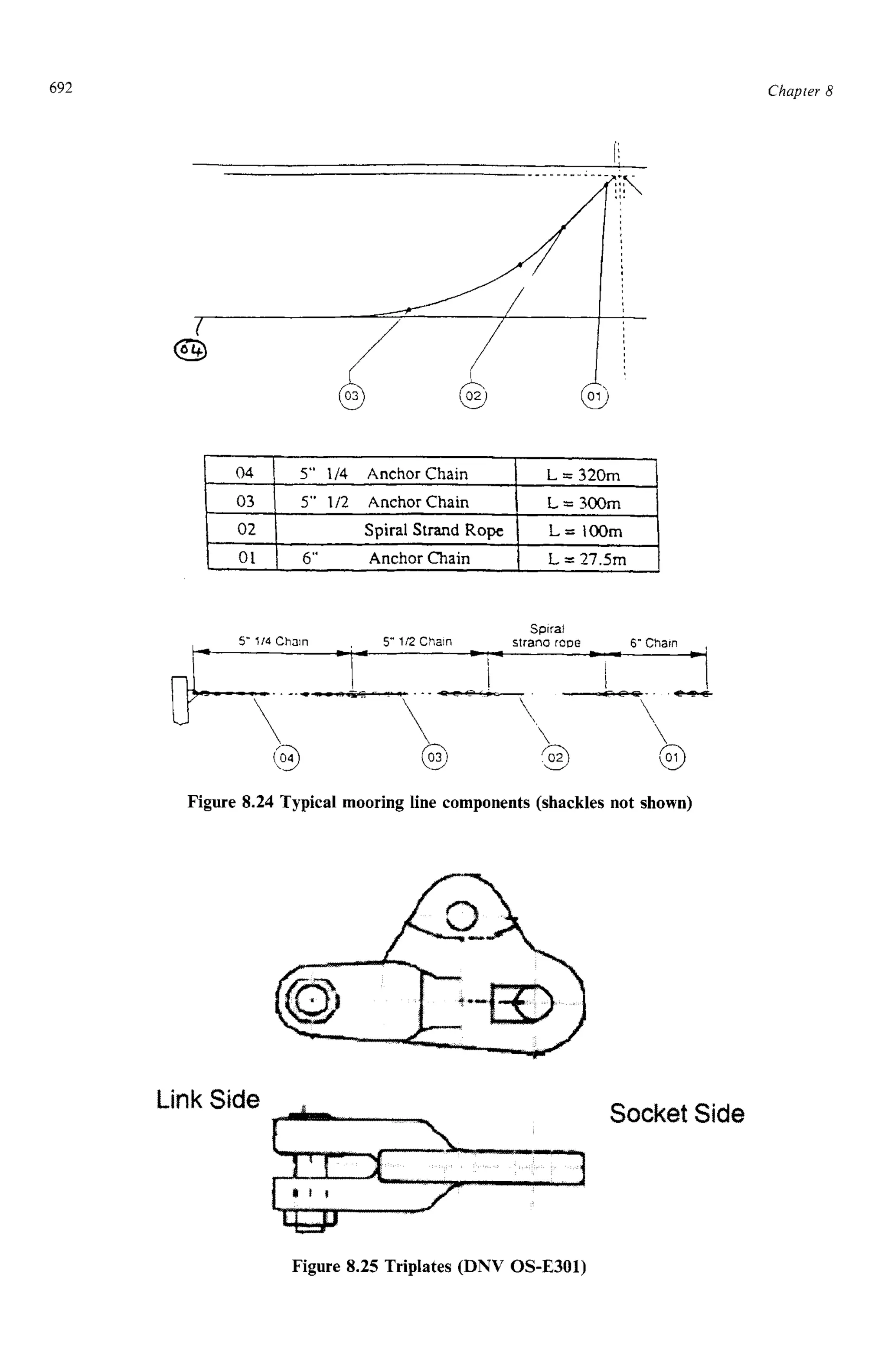 HANDBOOK_OF_OFFSHORE_ENGINEERING_Volume.pdf