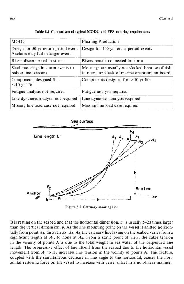 HANDBOOK_OF_OFFSHORE_ENGINEERING_Volume.pdf