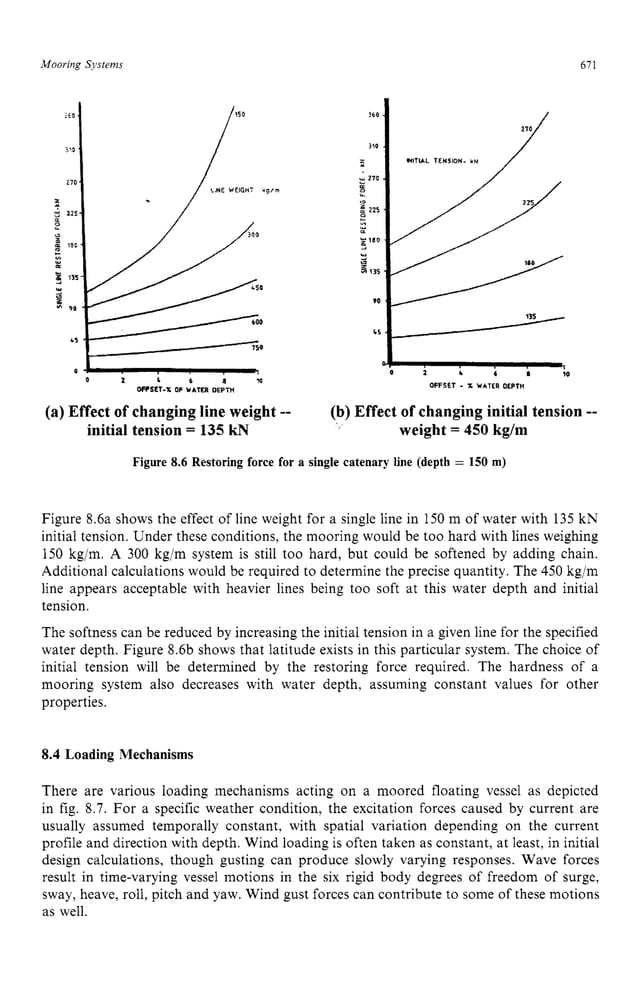 HANDBOOK_OF_OFFSHORE_ENGINEERING_Volume.pdf