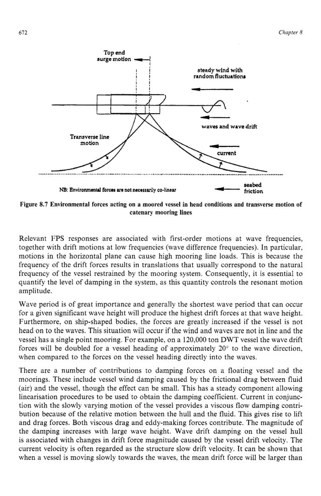HANDBOOK_OF_OFFSHORE_ENGINEERING_Volume.pdf