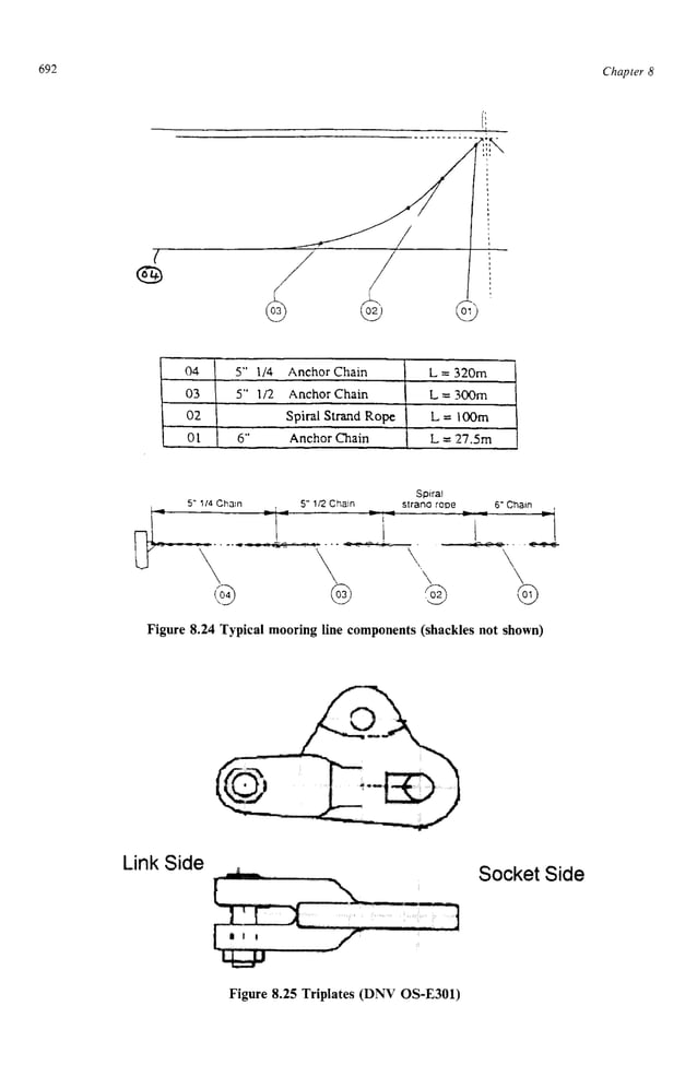 HANDBOOK_OF_OFFSHORE_ENGINEERING_Volume.pdf