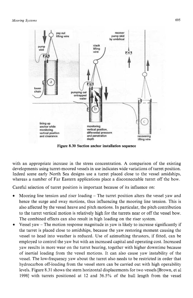 HANDBOOK_OF_OFFSHORE_ENGINEERING_Volume.pdf