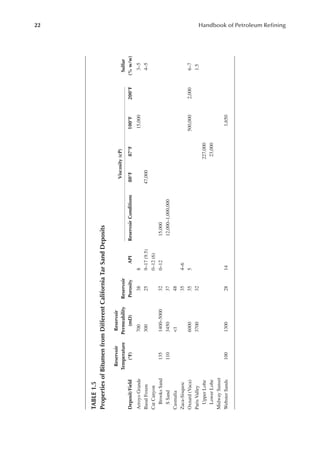 Handbook_of_Petroleum_Refining process-1.pdf