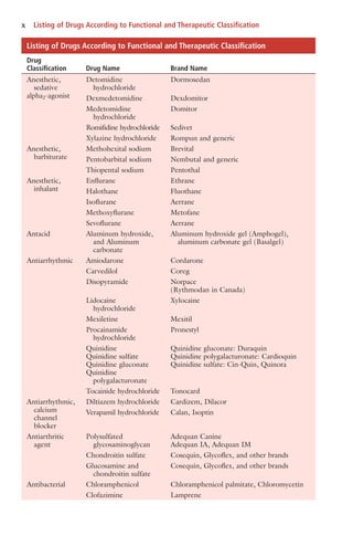 Sổ tay thuốc thú y - tra liều thuốc thú y | PDF
