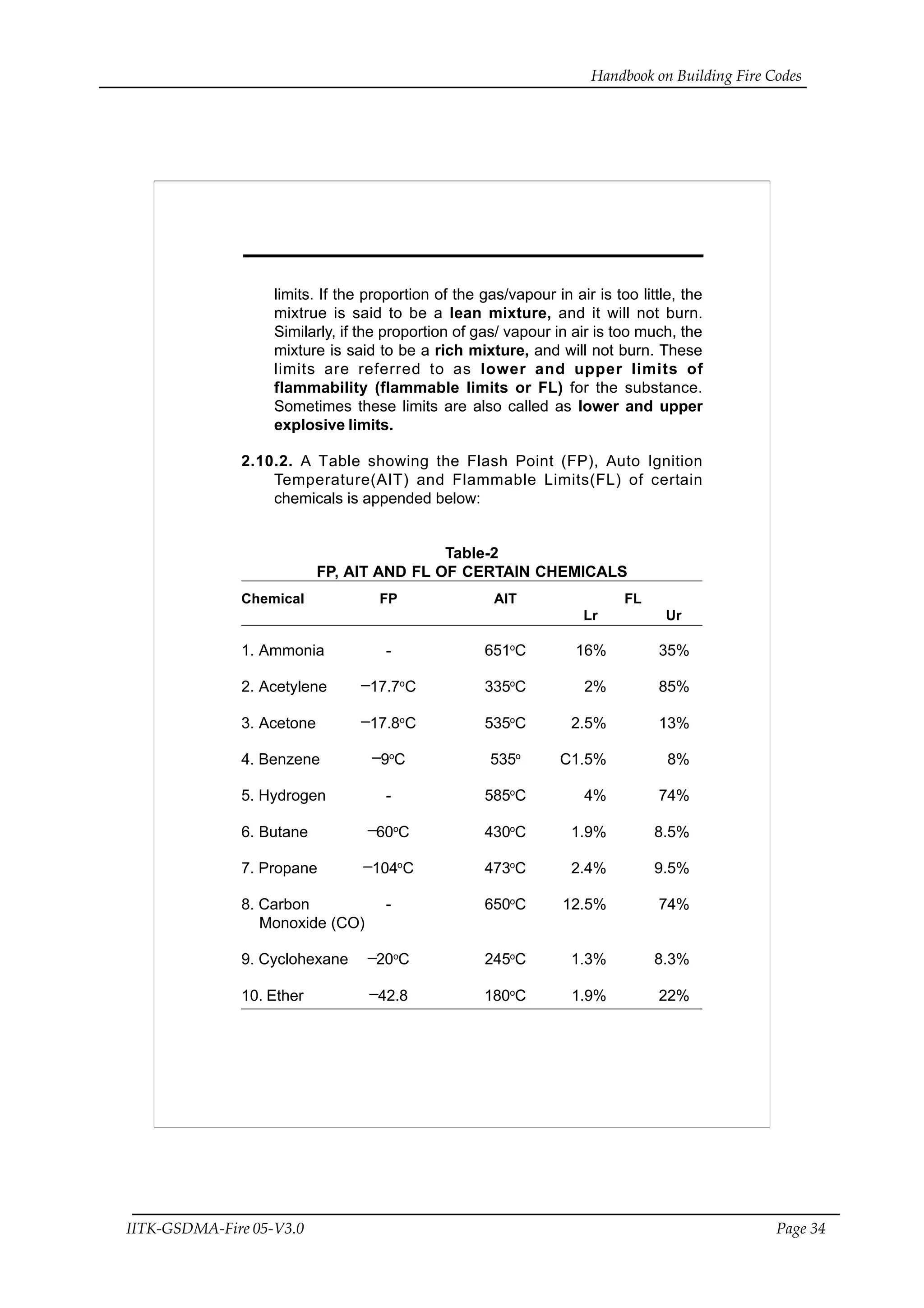 Hand book on building fire codes | PDF