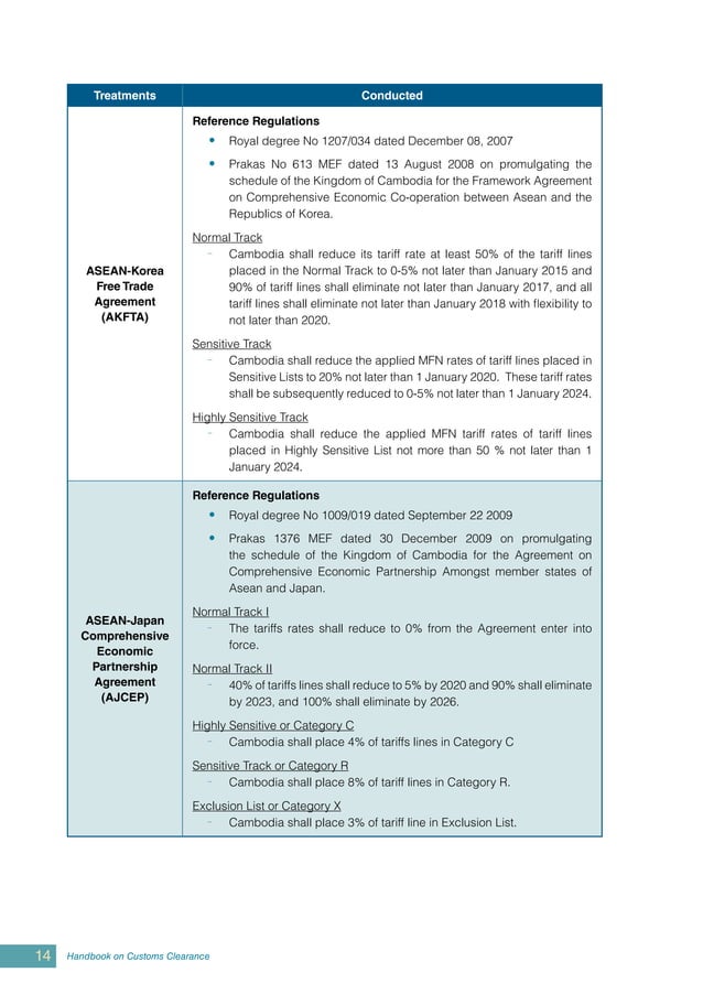 Handbook on Customs Clearance in Cambodia | PDF | Business Accounting ...