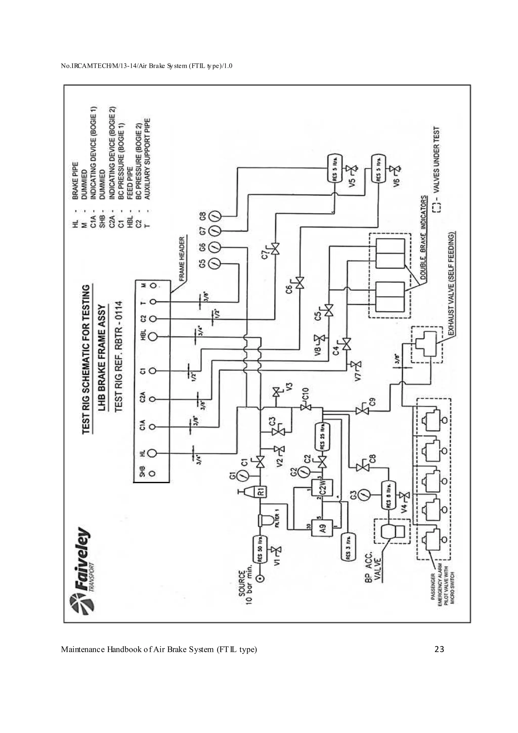Handbook on maintenance of air brake system in lhb coaches (ftil type ...
