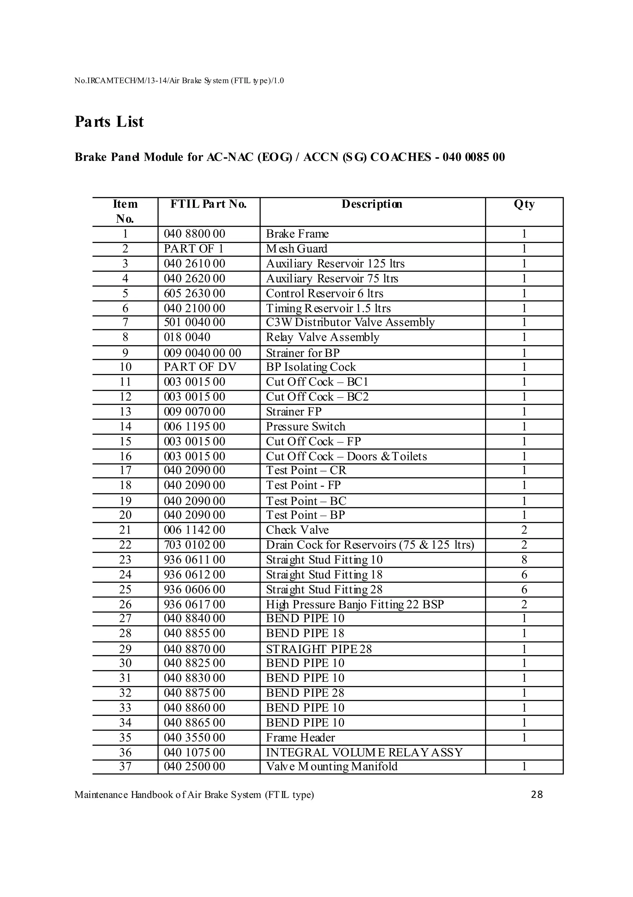 Handbook on maintenance of air brake system in lhb coaches (ftil type ...