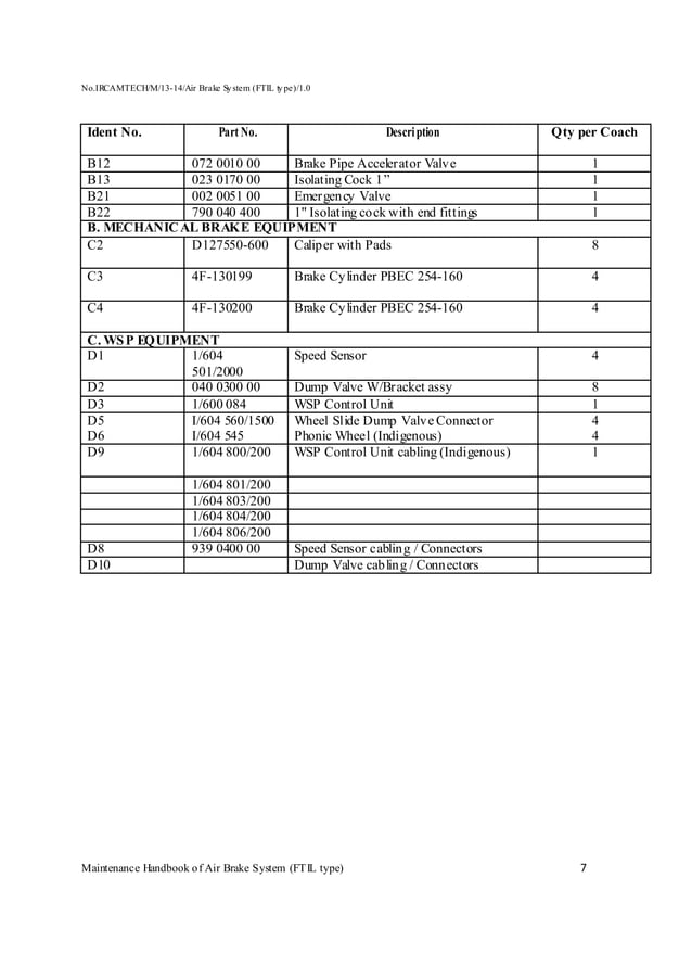 Handbook on maintenance of air brake system in lhb coaches (ftil type ...